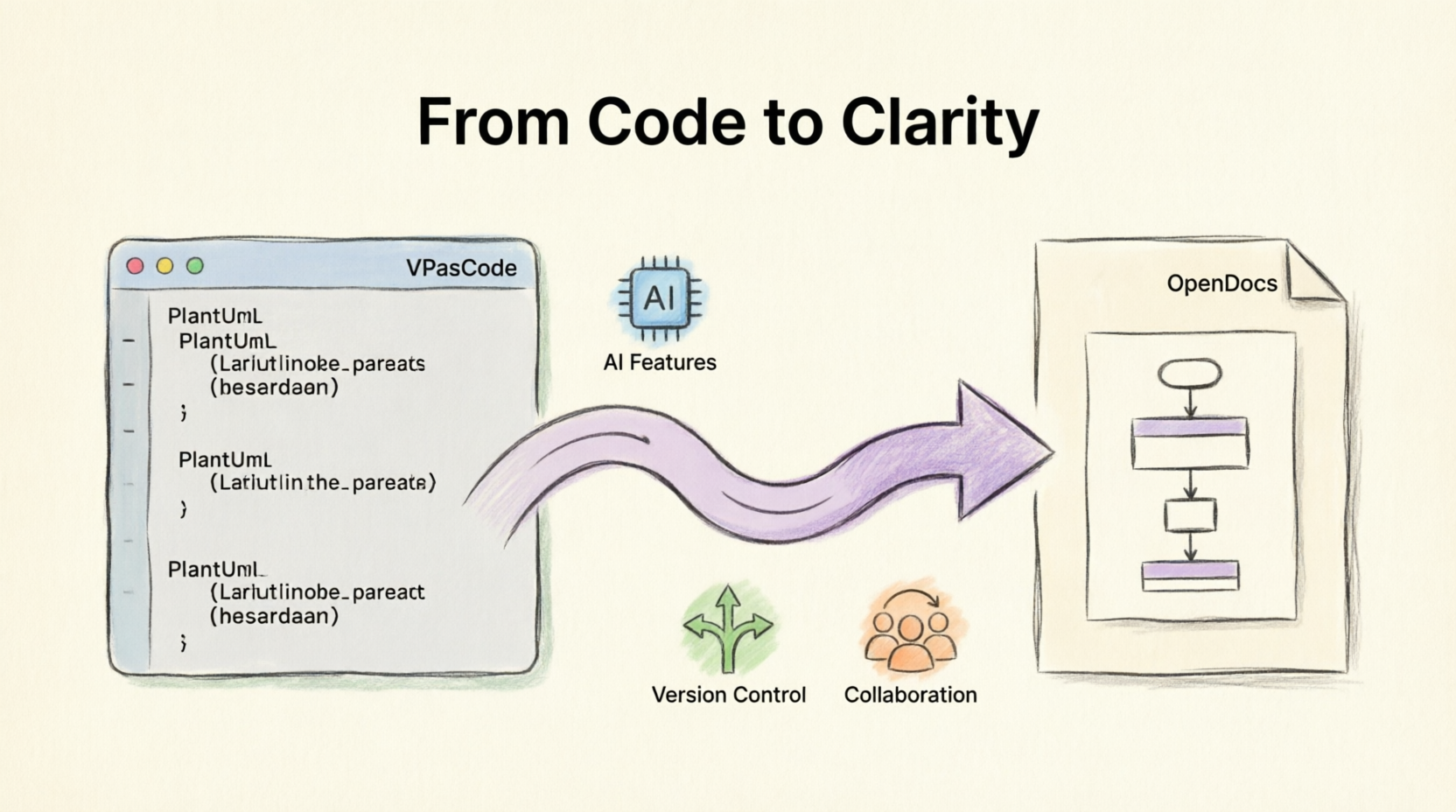 Living Documentation: A Hands-On Review of the VPasCode and OpenDocs ...